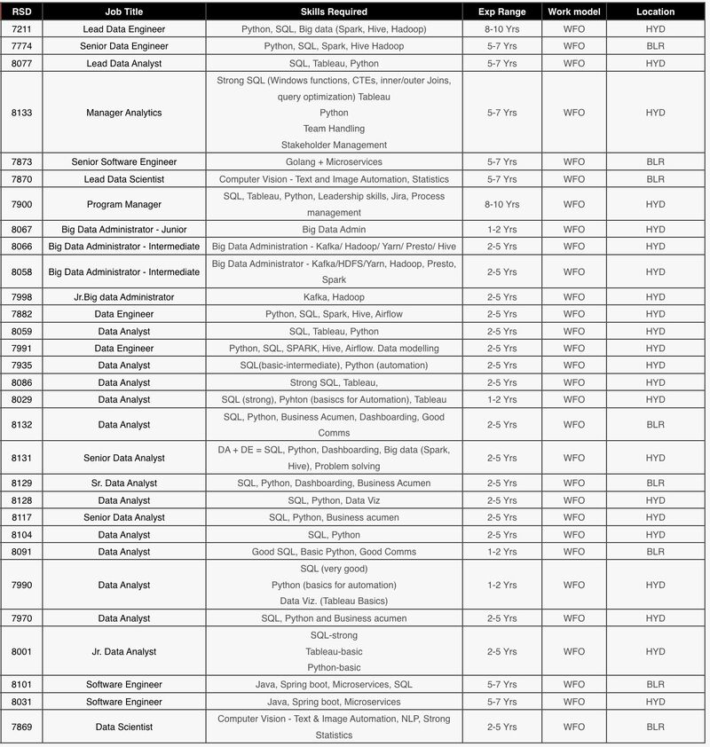 Aditya Jain on LinkedIn: #hiringalert #datasciencejobs #dataanalytics # ... Aditya Jain on LinkedIn: #hiringalert #datasciencejobs #dataanalytics # ...