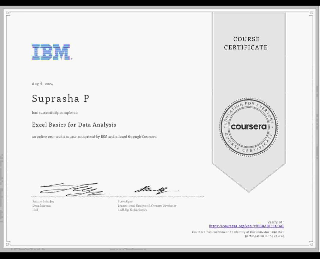 Suprasha Parthiban on LinkedIn: #coursera #dataanalytics Suprasha Parthiban on LinkedIn: #coursera #dataanalytics