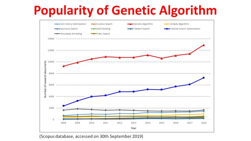 #geneticalgorithm #optimization #optimization #optimizationalgorithm ... #geneticalgorithm #optimization #optimization #optimizationalgorithm ...