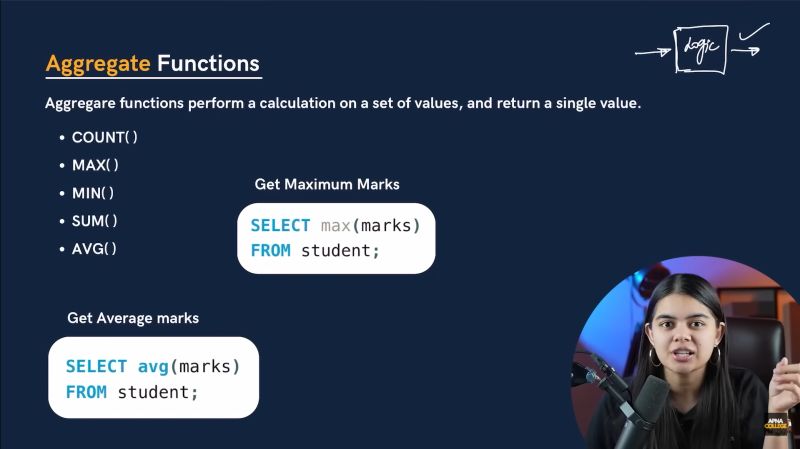 #dbms #sql #apnacollege #learningjourney #databasemanagement # ... #dbms #sql #apnacollege #learningjourney #databasemanagement # ...