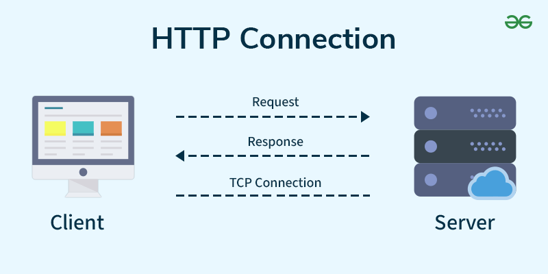 #learninginpublic #javascript #http #networking #softwareengineering ... #learninginpublic #javascript #http #networking #softwareengineering ...