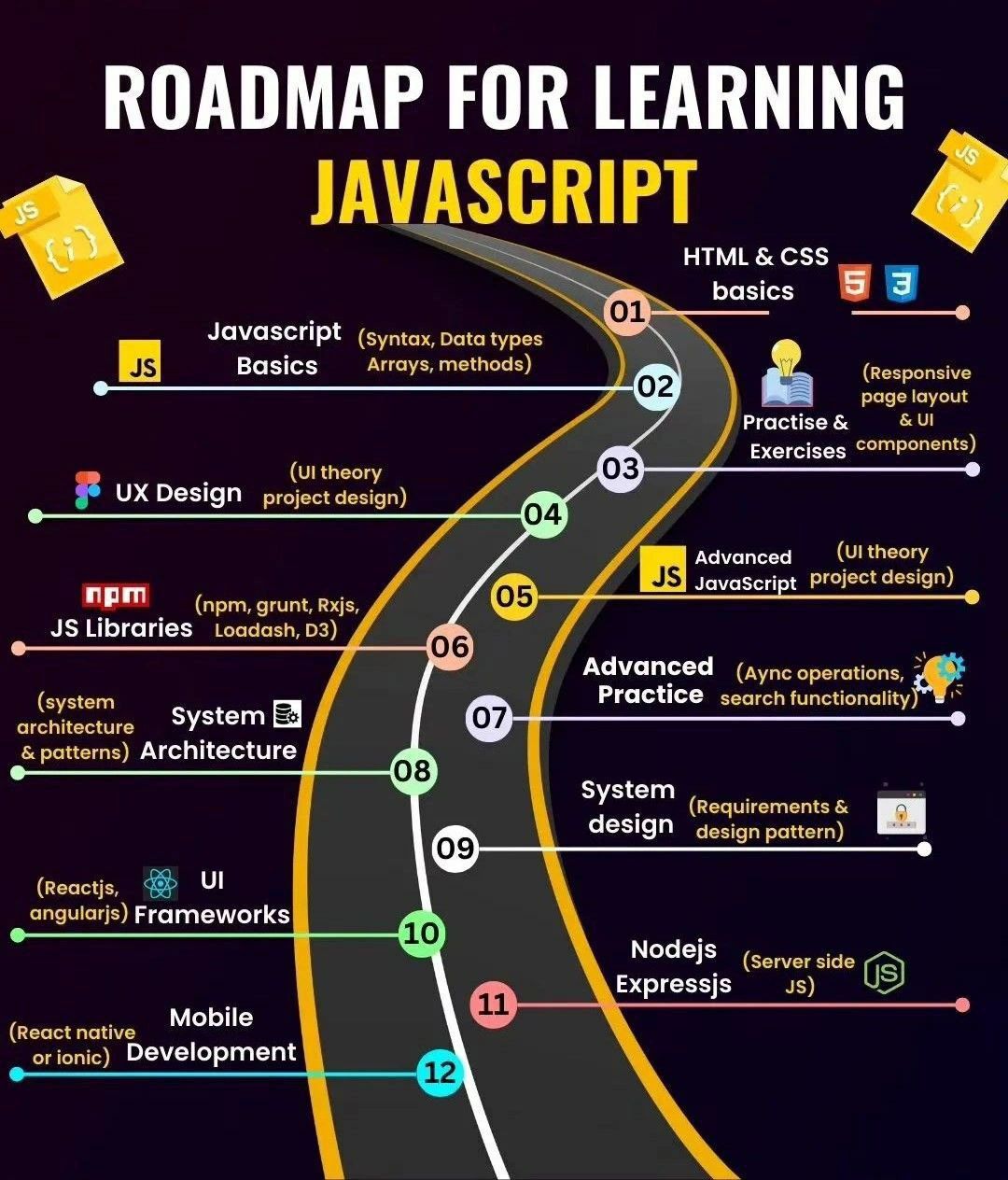 VIMAL RAJ M on LinkedIn: *JavaScript tips and tricks* *Roadmap for ... VIMAL RAJ M on LinkedIn: *JavaScript tips and tricks* *Roadmap for ...
