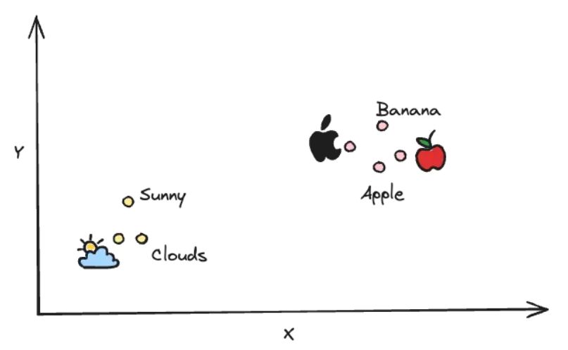 Upendra Kumar on LinkedIn: Choosing the right embedding model for RAG ... Upendra Kumar on LinkedIn: Choosing the right embedding model for RAG ...