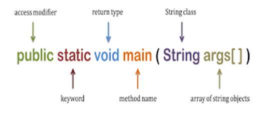 Asmita Mulik on LinkedIn: #java #javaprogramming #java Asmita Mulik on LinkedIn: #java #javaprogramming #java