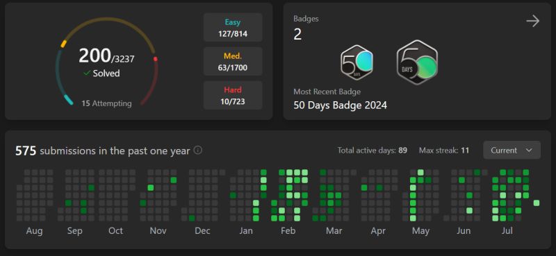 Rudra Patel on LinkedIn: #leetcode #codingjourney #milestone # ... Rudra Patel on LinkedIn: #leetcode #codingjourney #milestone # ...