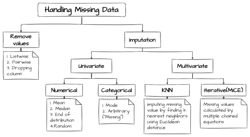 #machinelearning #challengeaccepted #machinelearningengineer | SANDEEP ... #machinelearning #challengeaccepted #machinelearningengineer | SANDEEP ...
