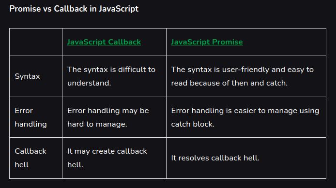 Pranesh Swaminathan on LinkedIn: #javascript Pranesh Swaminathan on LinkedIn: #javascript