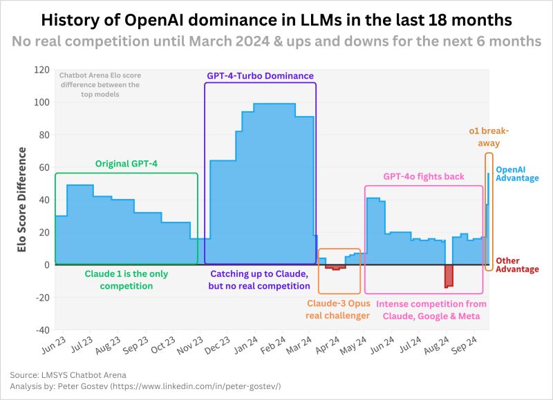 Antonio Bray on LinkedIn: #openai #llama #mistral #pixtral #claude # ... Antonio Bray on LinkedIn: #openai #llama #mistral #pixtral #claude # ...