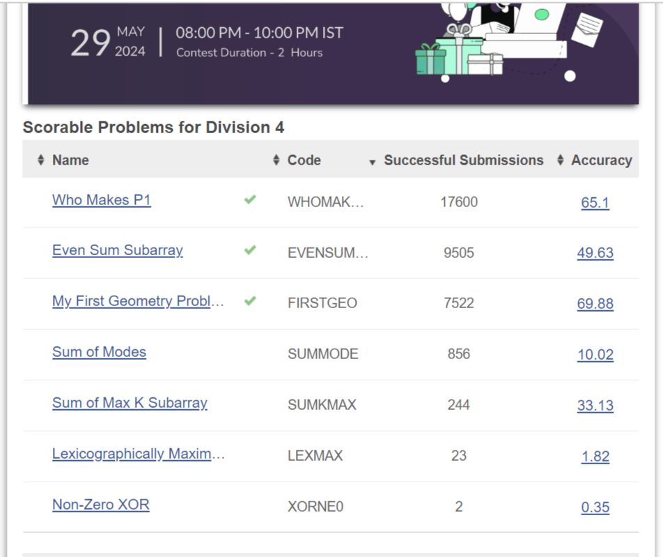 How I solved Codechef Starters 136 | Khushi Mittal posted on the topic ... How I solved Codechef Starters 136 | Khushi Mittal posted on the topic ...