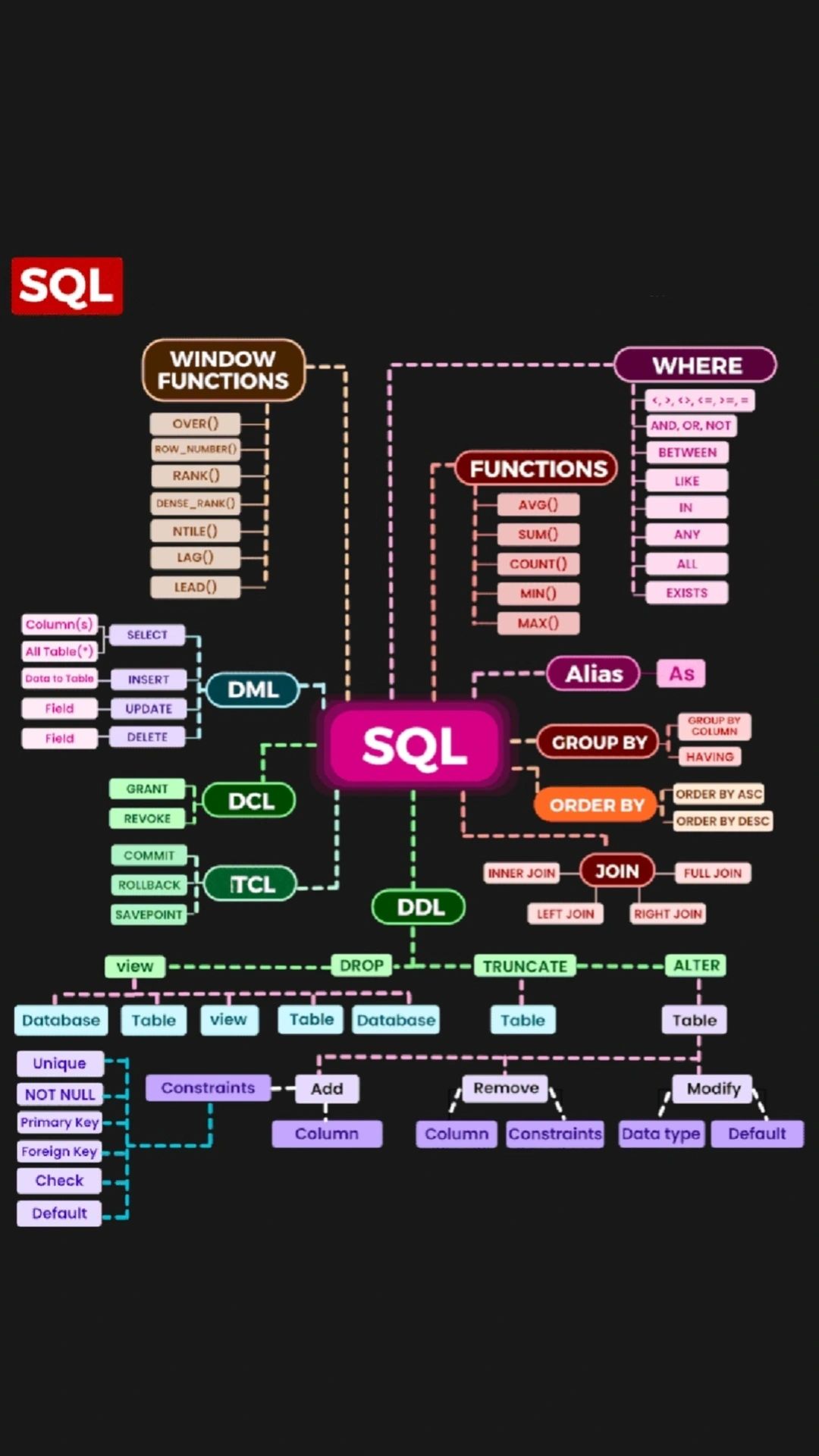 Learn SQL for data management | Abinesh K.T posted on the topic | LinkedIn Learn SQL for data management | Abinesh K.T posted on the topic | LinkedIn