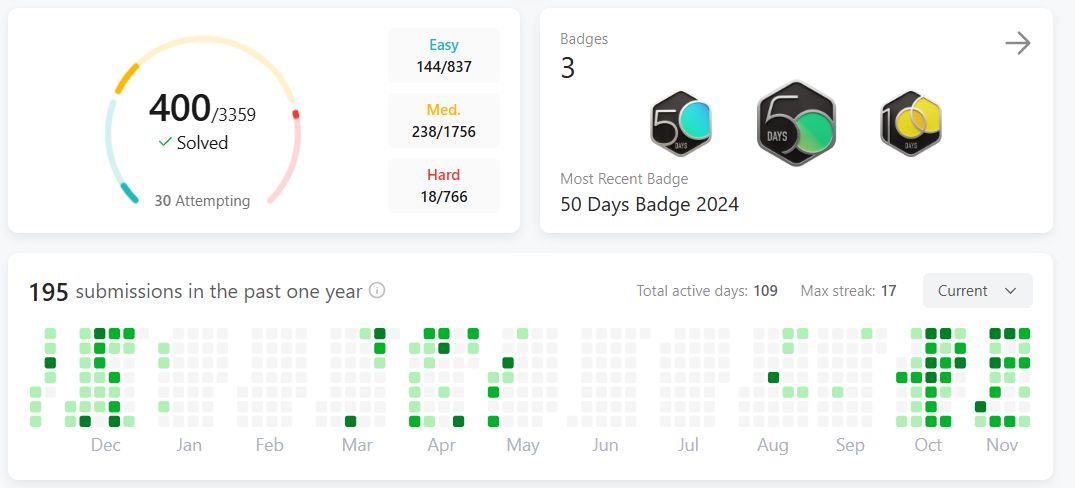 Muntasir Hossen on LinkedIn: Milestone: 400 LeetCode Problems Solved ... Muntasir Hossen on LinkedIn: Milestone: 400 LeetCode Problems Solved ...