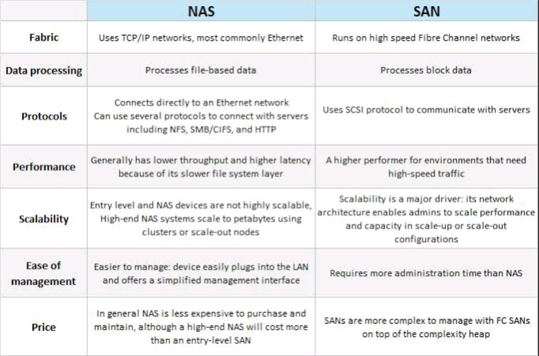 Prajakta Ambulkar Belapurkar on LinkedIn: Difference between SAN and ... Prajakta Ambulkar Belapurkar on LinkedIn: Difference between SAN and ...