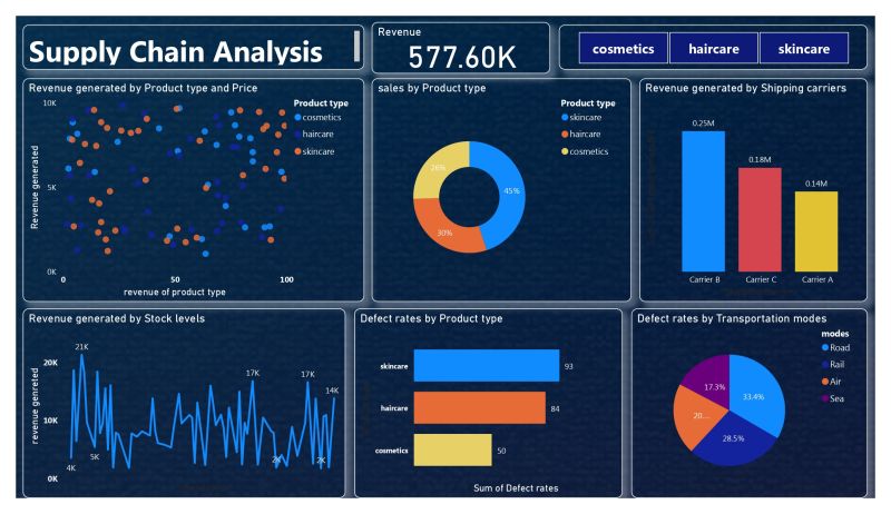 Nikhil Gorat on LinkedIn: #powerbi #python #pandas #datavisualization Nikhil Gorat on LinkedIn: #powerbi #python #pandas #datavisualization