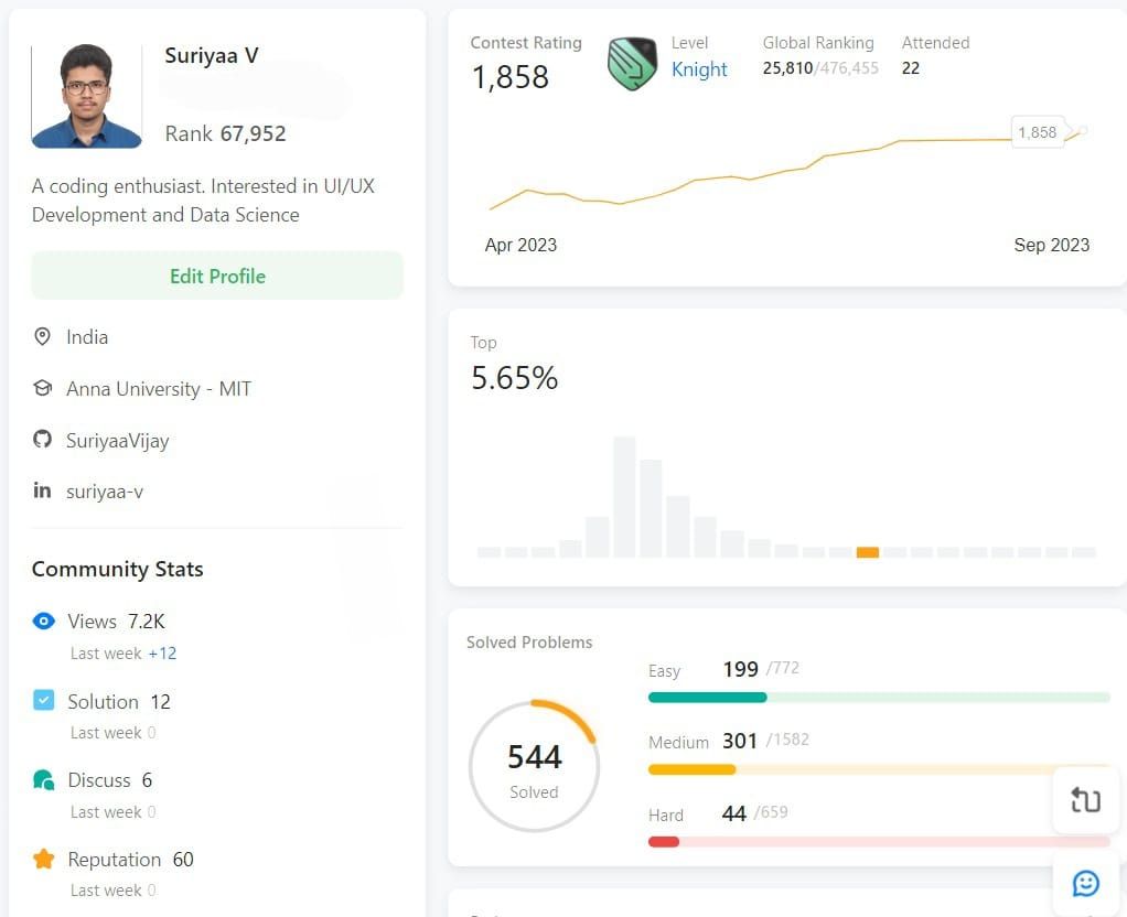 Suriyaa V on LinkedIn: #leetcode #codingjourney #leetcodeknight # ... Suriyaa V on LinkedIn: #leetcode #codingjourney #leetcodeknight # ...