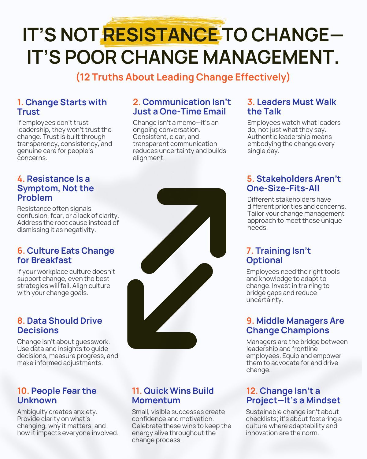 David Sym-Smith on LinkedIn: #changemanagement David Sym-Smith on LinkedIn: #changemanagement