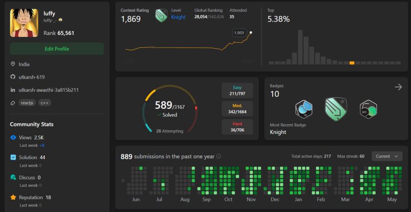 Utkarsh Awasthi on LinkedIn: #leetcode #codingjourney #problemsolving # ... Utkarsh Awasthi on LinkedIn: #leetcode #codingjourney #problemsolving # ...