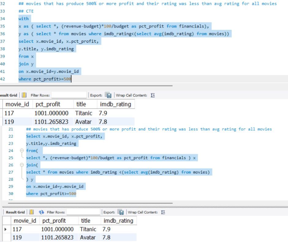 #mysql #sql #powerbi #dataanalytics #excel #learner | B PREMCHANDH #mysql #sql #powerbi #dataanalytics #excel #learner | B PREMCHANDH