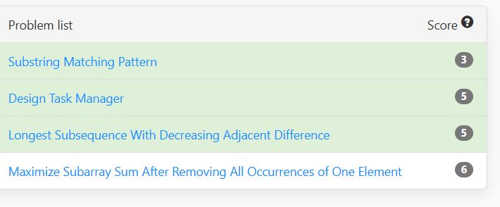 Shiv Gupta on LinkedIn: 🚀 Biweekly Coding Challenge Progress 🚀 🔢 ... Shiv Gupta on LinkedIn: 🚀 Biweekly Coding Challenge Progress 🚀 🔢 ...
