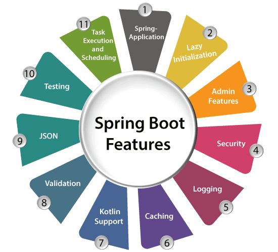 MANOJ KUMAR POLINENI on LinkedIn: #springboot #java #developer # ... MANOJ KUMAR POLINENI on LinkedIn: #springboot #java #developer # ...