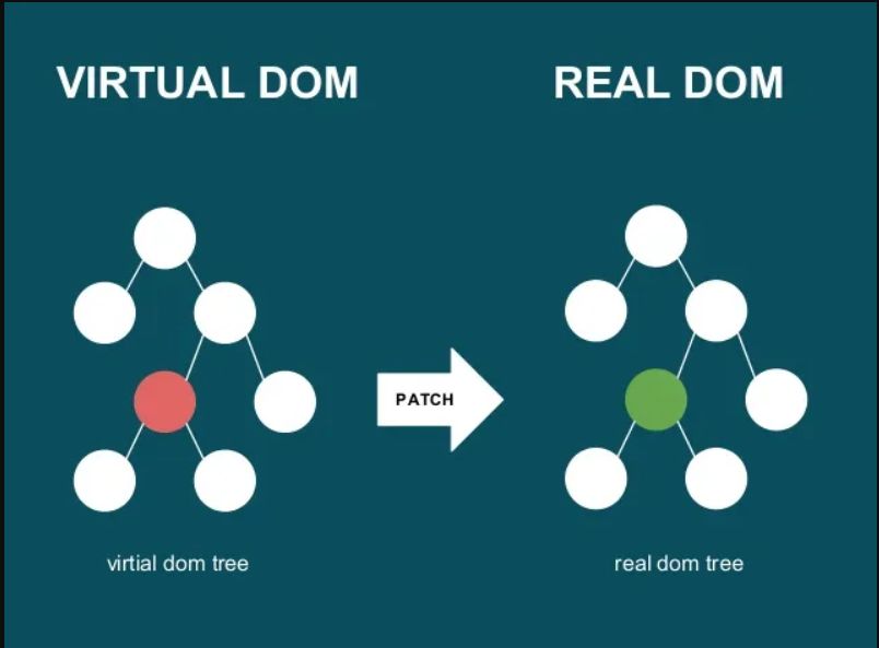 Prasanth Patta on LinkedIn: #reconciliation #react #virtualdom # ... Prasanth Patta on LinkedIn: #reconciliation #react #virtualdom # ...