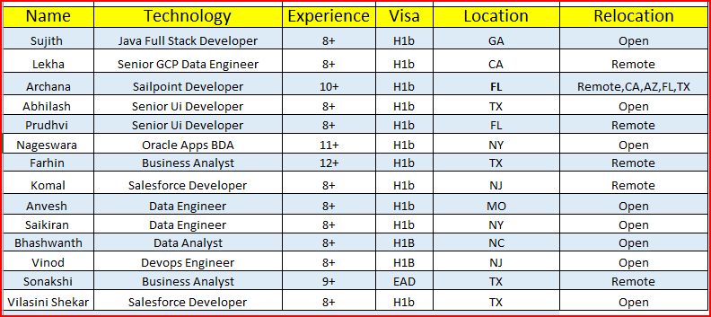 Pavan Dasari on LinkedIn: #javascript #javafullstackdeveloper # ... Pavan Dasari on LinkedIn: #javascript #javafullstackdeveloper # ...