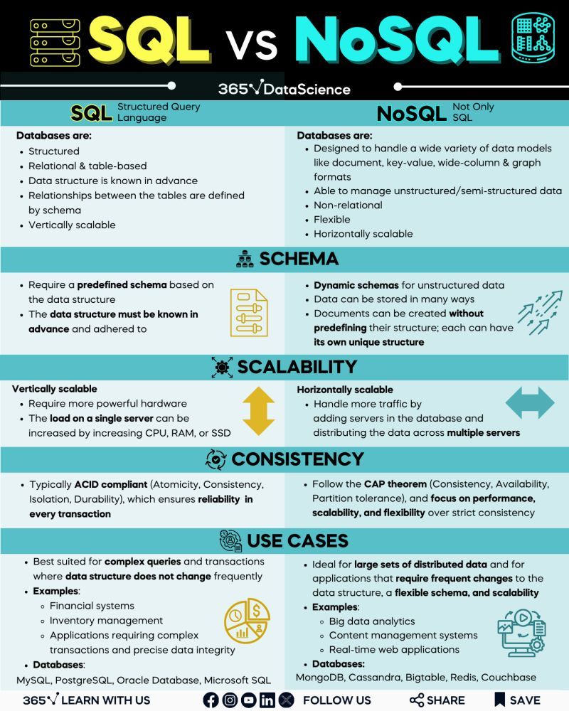 Mohan Nayak on LinkedIn: #sql #datascience #databases #nosql # ... Mohan Nayak on LinkedIn: #sql #datascience #databases #nosql # ...