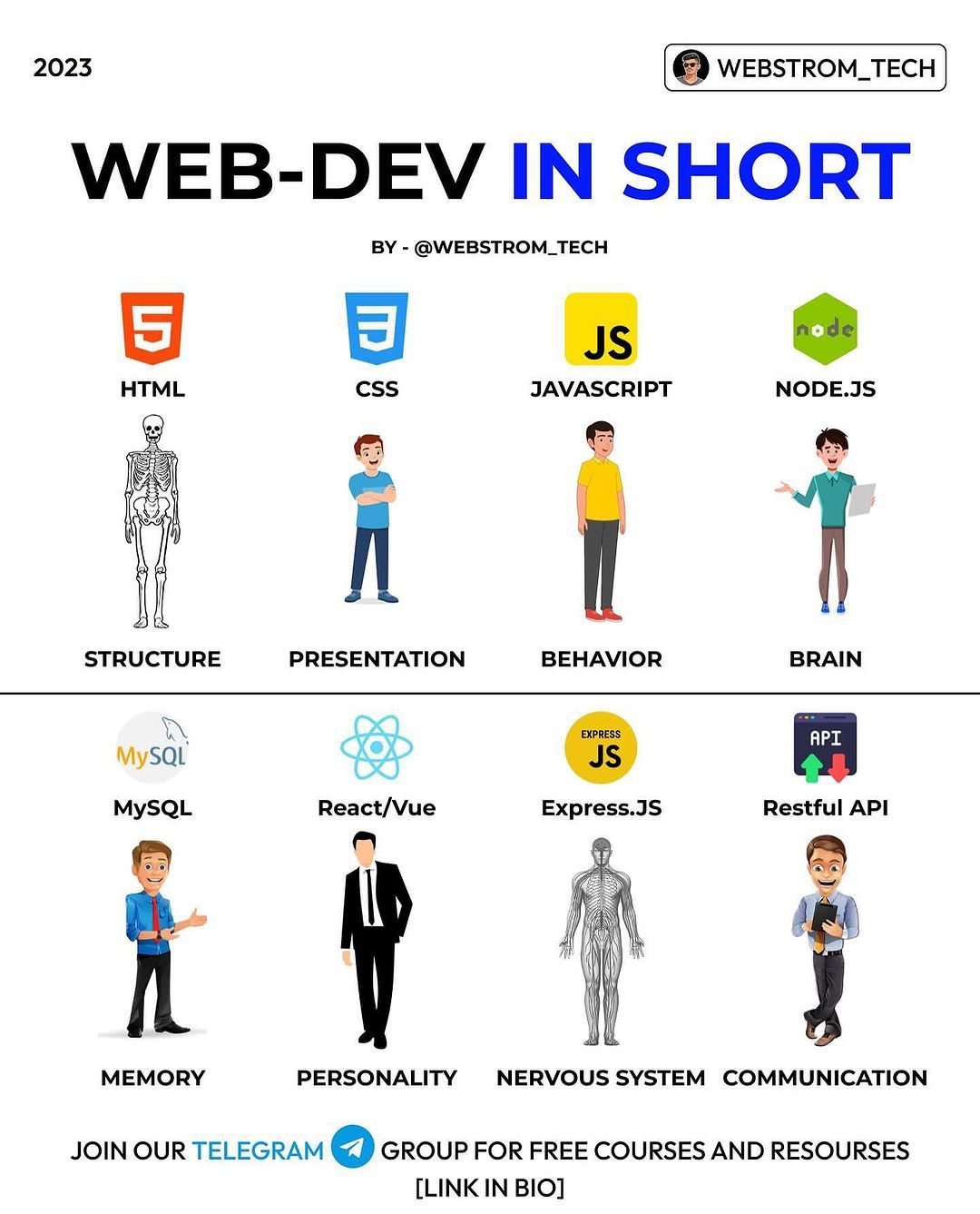 Sachin Yadav on LinkedIn: #softwareengineer #reactdeveloper # ... Sachin Yadav on LinkedIn: #softwareengineer #reactdeveloper # ...