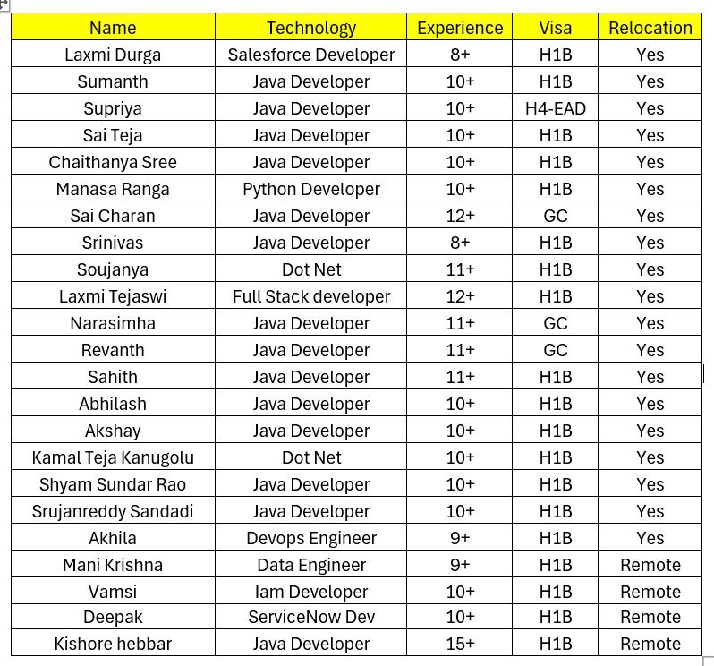 srinivas K on LinkedIn: #java #service #dot #data srinivas K on LinkedIn: #java #service #dot #data