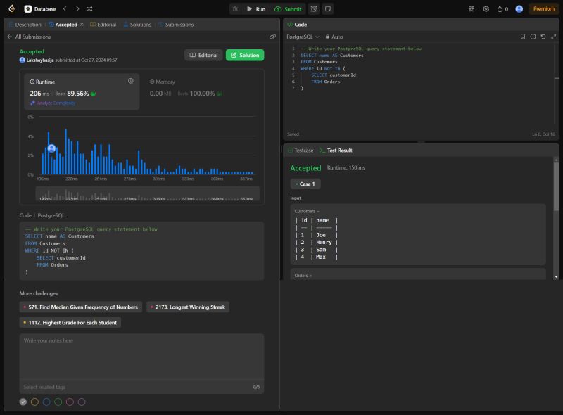 Lakshay Hasija on LinkedIn: #leetcode #coding #sql #postgresql Lakshay Hasija on LinkedIn: #leetcode #coding #sql #postgresql