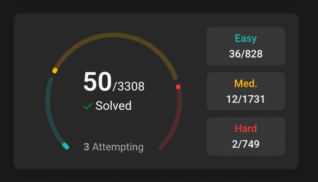 Ajay Subramanian on LinkedIn: #codingjourney #leetcode #milestone # ... Ajay Subramanian on LinkedIn: #codingjourney #leetcode #milestone # ...