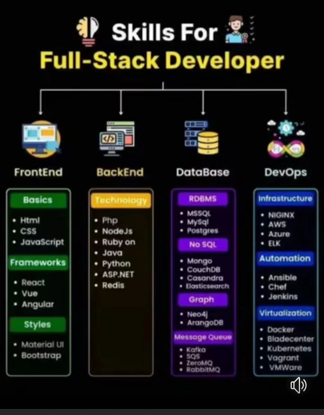 Shihab Sharker on LinkedIn: #html #code #programming #project Shihab Sharker on LinkedIn: #html #code #programming #project