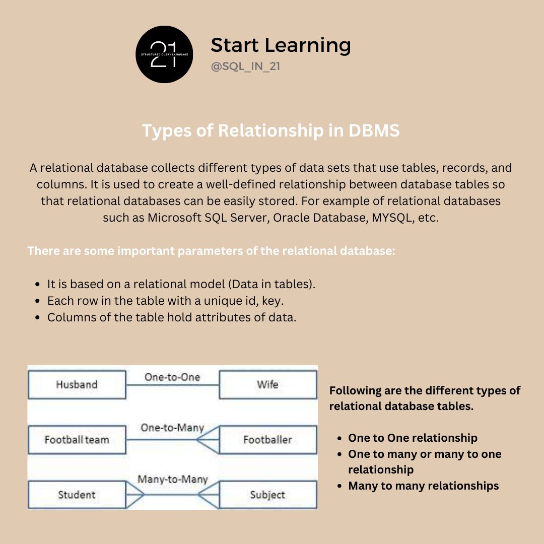 Manya Tyagi on LinkedIn: #datarelationships #onetoone #onetomany # ... Manya Tyagi on LinkedIn: #datarelationships #onetoone #onetomany # ...