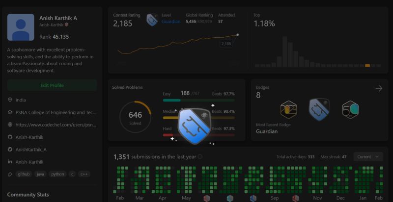 Anish Karthik A on LinkedIn: 🌟 Achievement Unlocked: LeetCode Guardian ... Anish Karthik A on LinkedIn: 🌟 Achievement Unlocked: LeetCode Guardian ...
