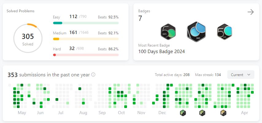 #dsa #leetcode #codingjourney #consistencyiskey #softwaredevelopment ... #dsa #leetcode #codingjourney #consistencyiskey #softwaredevelopment ...