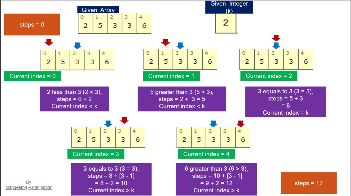 Sangeetha P A on LinkedIn: #leetcode_2073 #leetcode #python # ... Sangeetha P A on LinkedIn: #leetcode_2073 #leetcode #python # ...