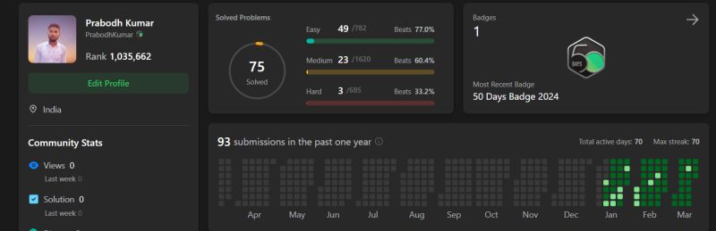 Day-70/100 of #100daysofcodechallenge | Prabodh Kumar posted on the ... Day-70/100 of #100daysofcodechallenge | Prabodh Kumar posted on the ...