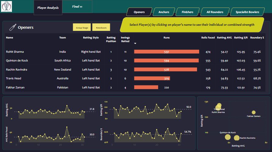 Ayush Shukla on LinkedIn: #dataanalysis #python #pandas # ... Ayush Shukla on LinkedIn: #dataanalysis #python #pandas # ...