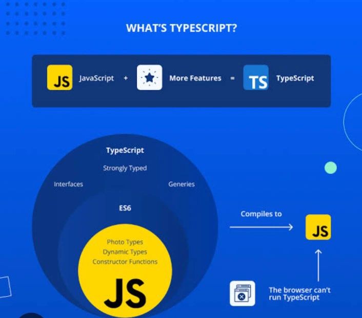 Need typescript advice? | Shaman Baloch posted on the topic | LinkedIn Need typescript advice? | Shaman Baloch posted on the topic | LinkedIn