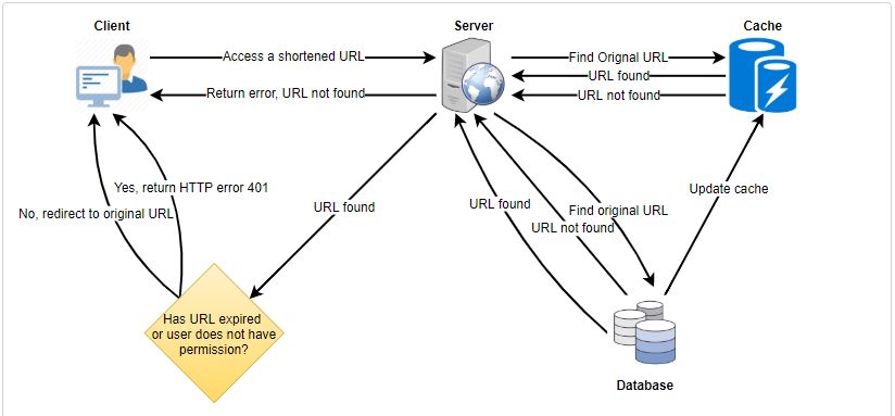 Ayush Sharma on LinkedIn: #nodejs #mongodb #redis #webdevelopment # ... Ayush Sharma on LinkedIn: #nodejs #mongodb #redis #webdevelopment # ...