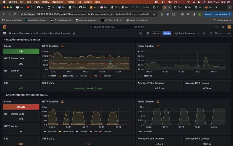Bipul Prasai on LinkedIn: Successfully Deployed Java Database Full ... Bipul Prasai on LinkedIn: Successfully Deployed Java Database Full ...