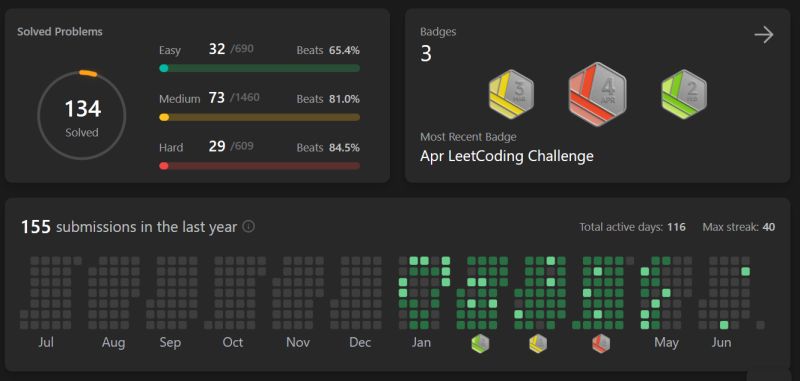 Gowtham Reddy Bonala on LinkedIn: #leetcode #codingchallenges # ... Gowtham Reddy Bonala on LinkedIn: #leetcode #codingchallenges # ...