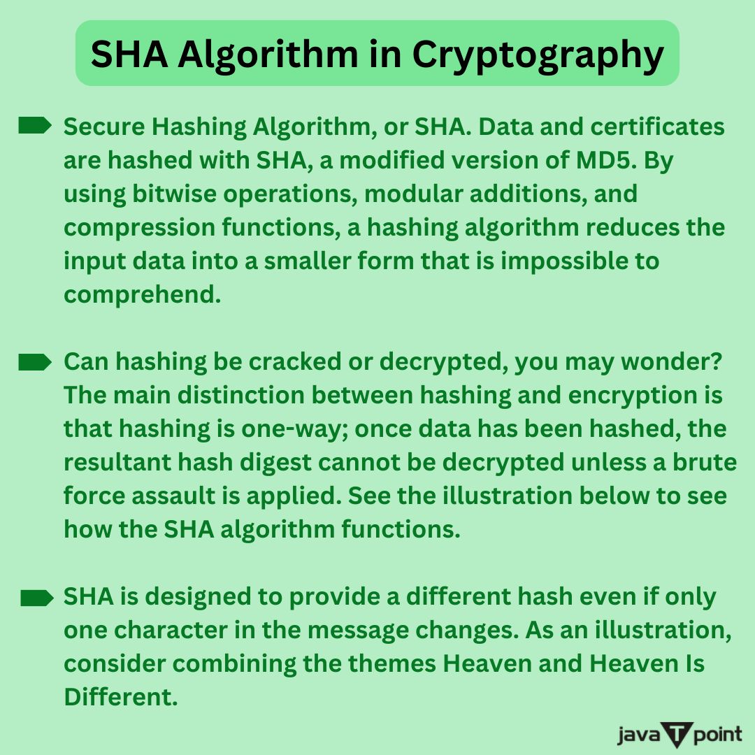 SHA Algorithm for Cryptography | Tpoint Tech posted on the topic | LinkedIn SHA Algorithm for Cryptography | Tpoint Tech posted on the topic | LinkedIn