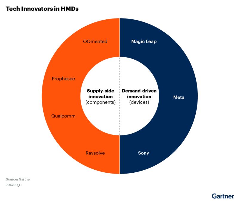 Dr. Ulrich Hofmann on LinkedIn: OQmented is mentioned by GARTNER as one ... Dr. Ulrich Hofmann on LinkedIn: OQmented is mentioned by GARTNER as one ...