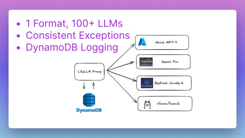 Ishaan Jaffer on LinkedIn: LiteLLM v1.14.8 ⭐️ LiteLLM Proxy now maps ... Ishaan Jaffer on LinkedIn: LiteLLM v1.14.8 ⭐️ LiteLLM Proxy now maps ...