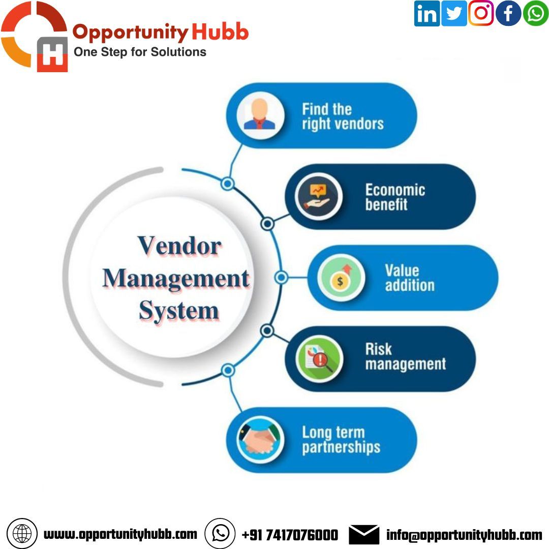 #opportunitysolutions #onestepsuccess #opportunitylimited… | Navnesh Sahani #opportunitysolutions #onestepsuccess #opportunitylimited… | Navnesh Sahani