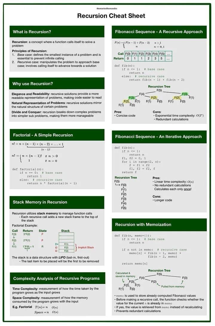 Learn Recursion for Coding Interviews | MD Monowar Ul Islam posted on ... Learn Recursion for Coding Interviews | MD Monowar Ul Islam posted on ...