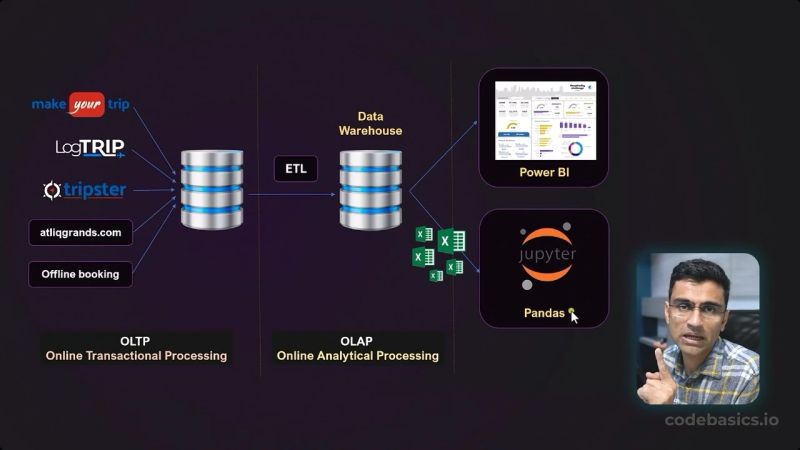 Kartik Raghuwanshi on LinkedIn: #datascience #python #seaborn #eda #sql ... Kartik Raghuwanshi on LinkedIn: #datascience #python #seaborn #eda #sql ...