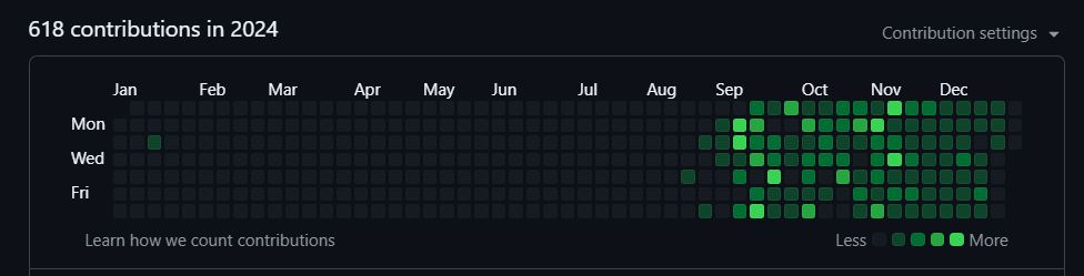 Vishwas Kamboj on LinkedIn: #codinglife #developerjourney #github # ... Vishwas Kamboj on LinkedIn: #codinglife #developerjourney #github # ...