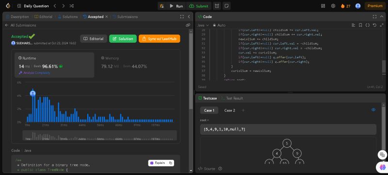 Sudharsan T on LinkedIn: #leetcode #java #algorithm #binarytree # ... Sudharsan T on LinkedIn: #leetcode #java #algorithm #binarytree # ...