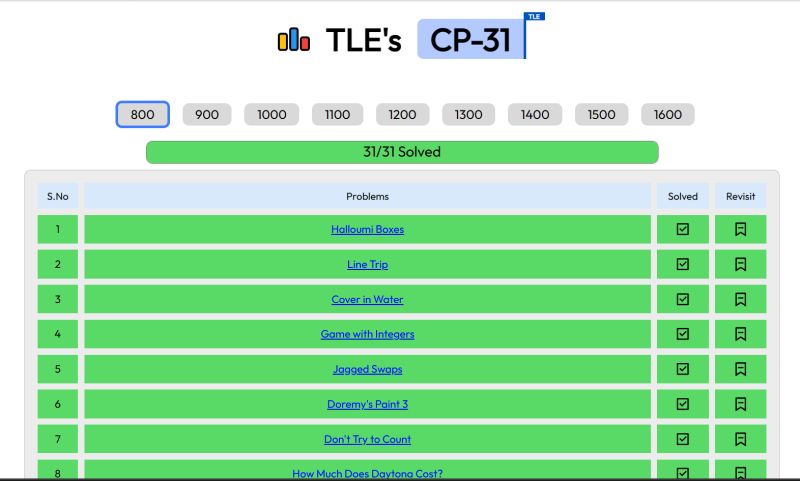 Completed CP31 Cheat Sheet by Priyansh Agarwal | Vaideeshwaran R posted ... Completed CP31 Cheat Sheet by Priyansh Agarwal | Vaideeshwaran R posted ...